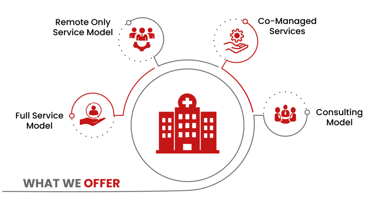 #1 Rated Healthcare IT Services & Medical IT Support | Tier3MD